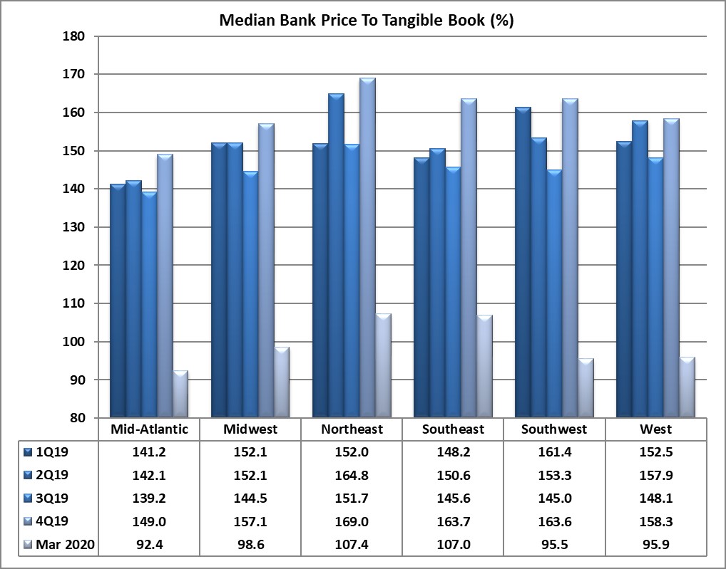 March 2020 Bank Stock Performance Update - Sheshunoff & Co. Investment ...