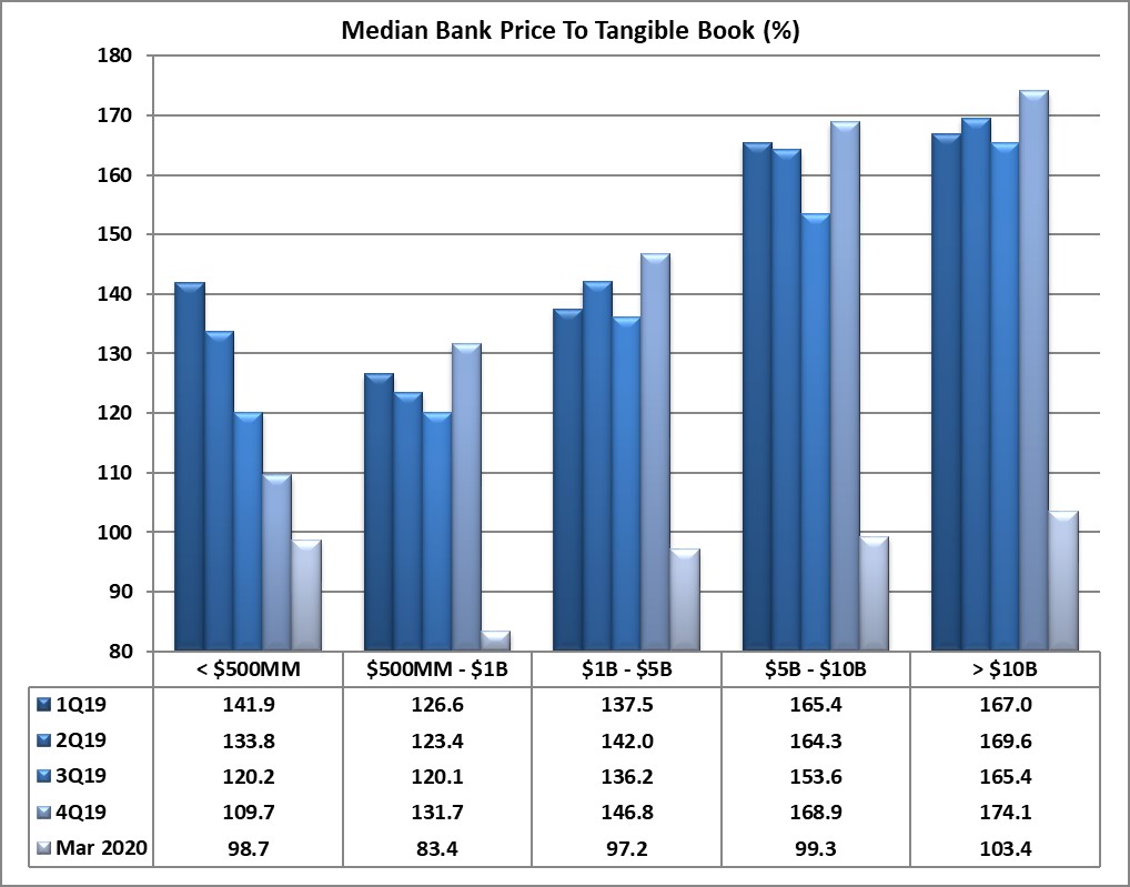 March 2020 Bank Stock Performance Update - Sheshunoff & Co. Investment ...